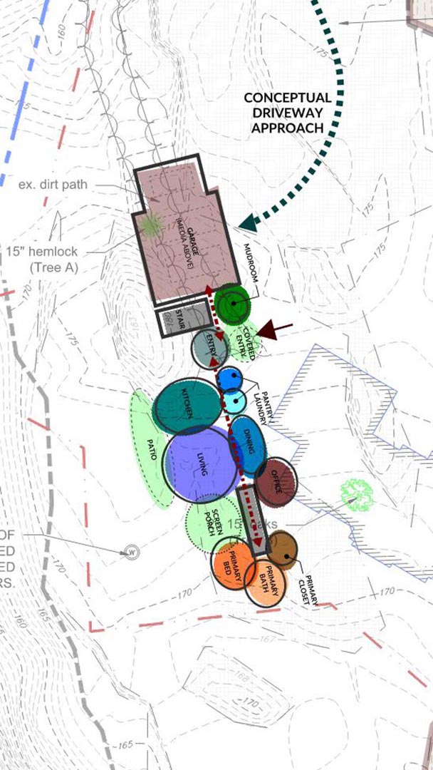 Process - ELD Architecture